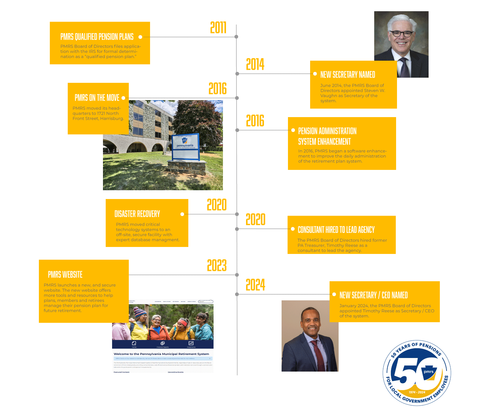 To Be Pennsylvania Local Governments' Pension Administrator of Choice.